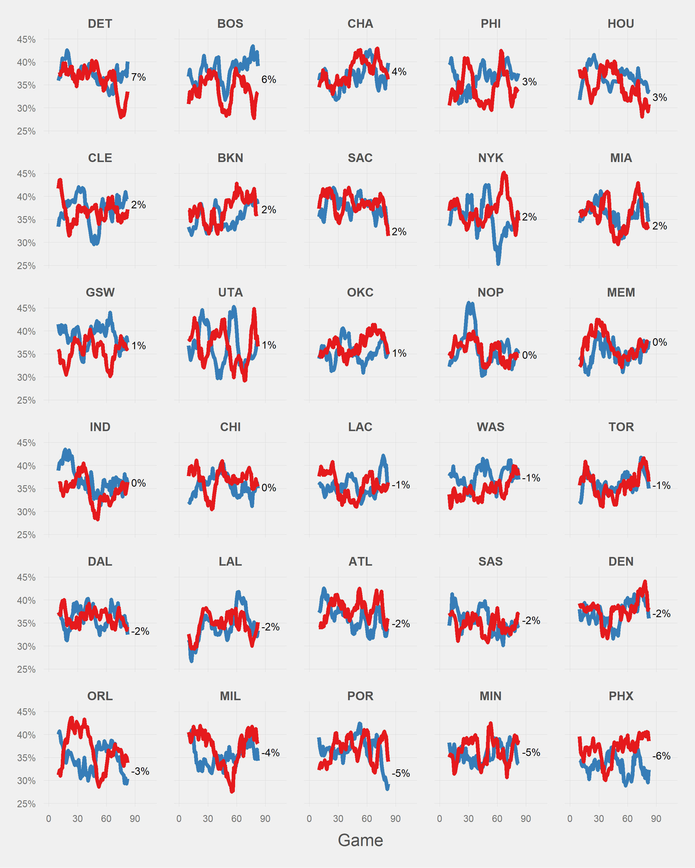 Rolling Averages | Positive Residual